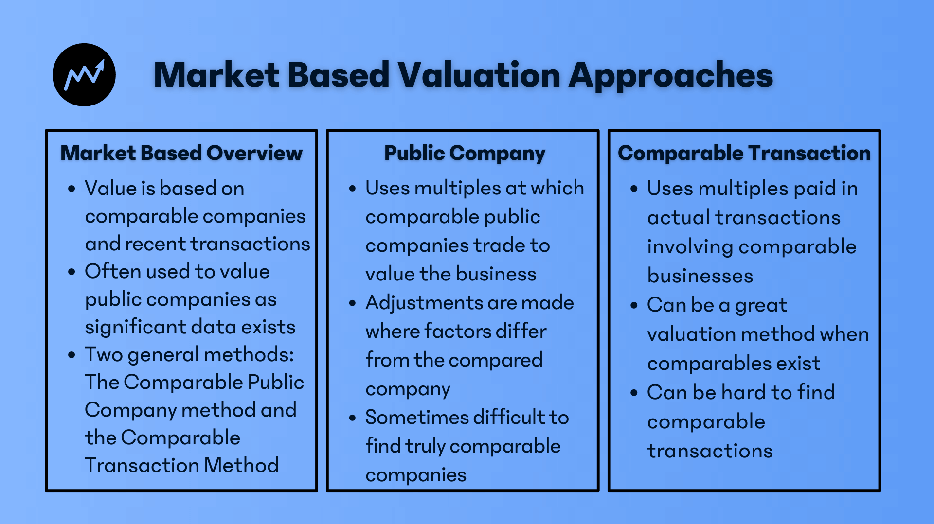 Complete Guide to Business Valuations in Canada | Avalon Accounting